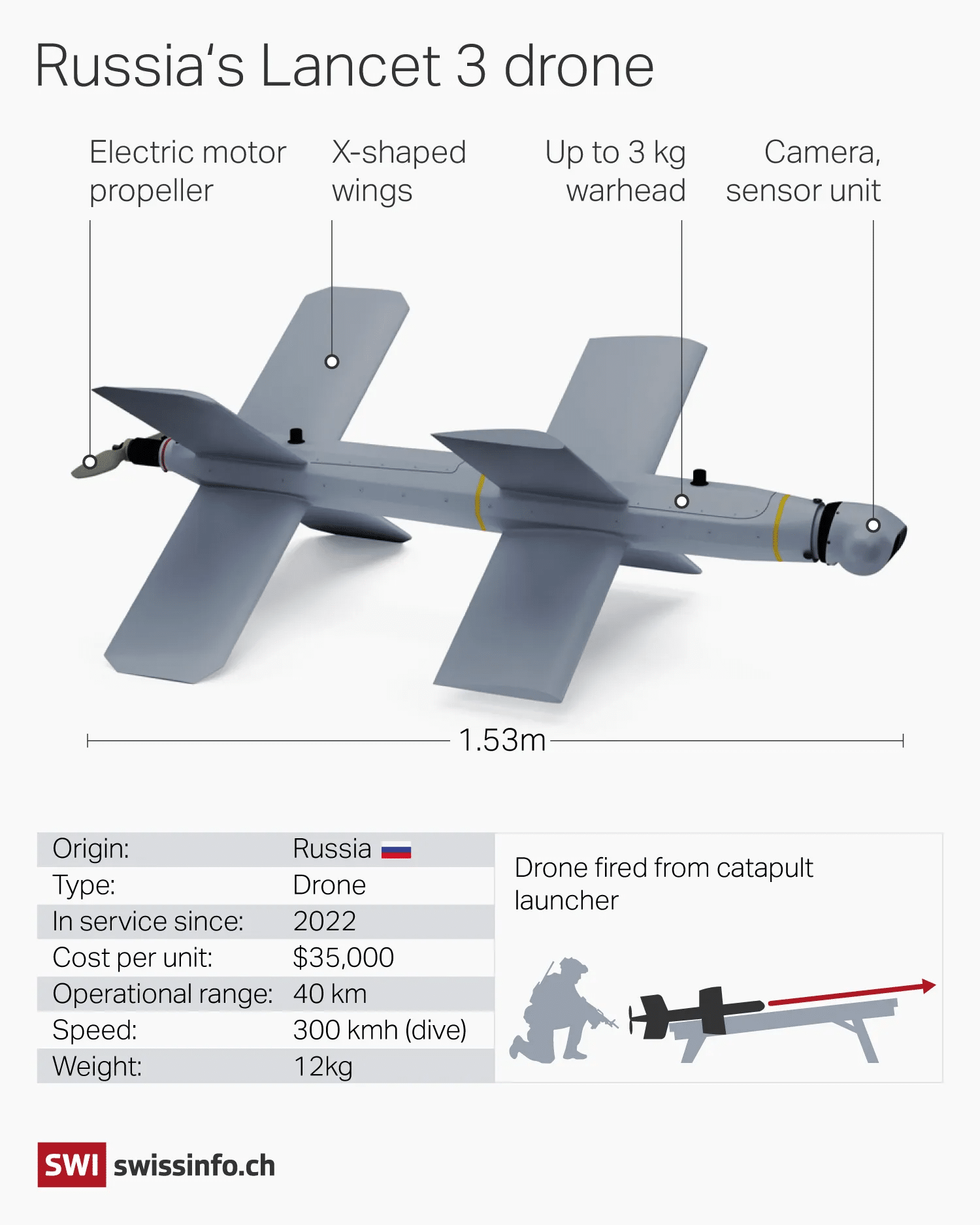 From Autopilot to Autonomy : Where Are Weapon Systems Heading ...