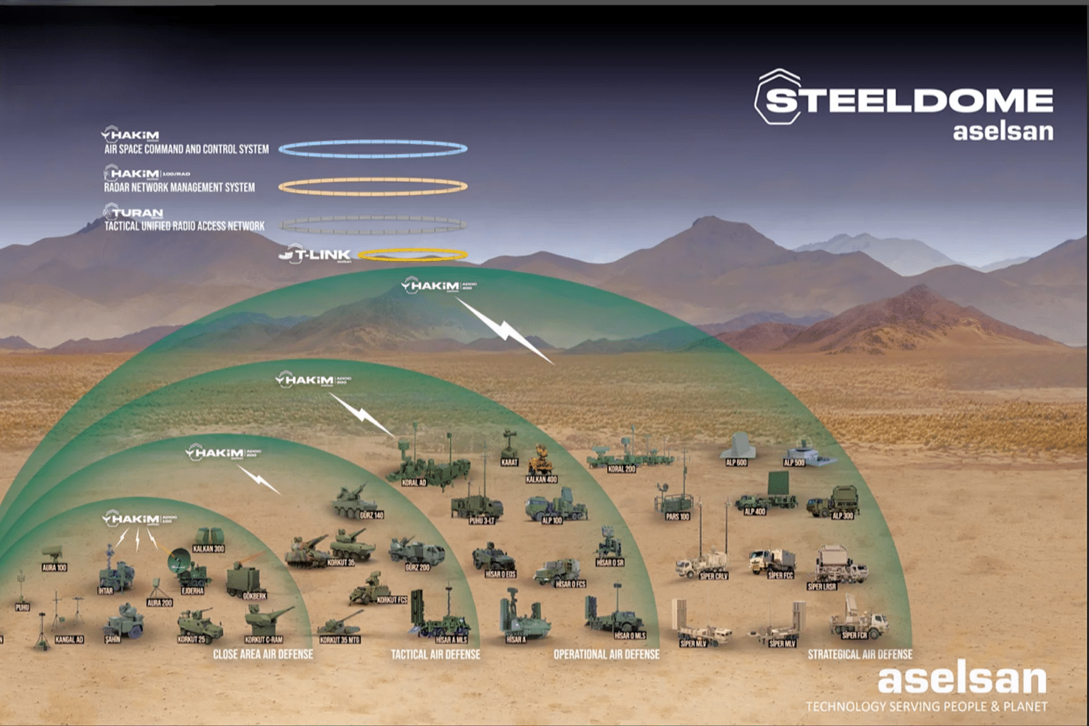 The Return of the “Integrated Dome”: Between Industrial Concept and ...
