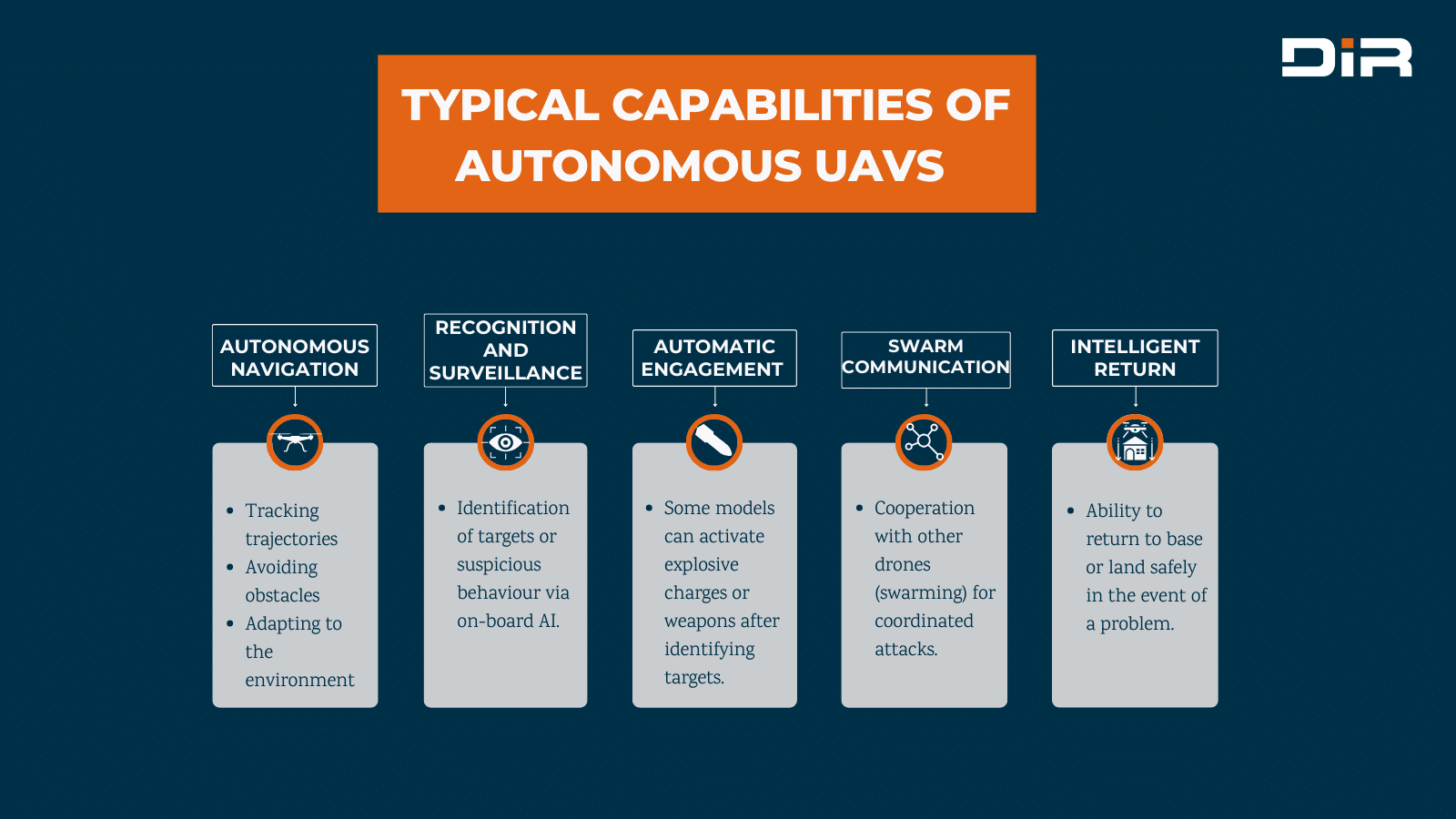 The rise of autonomous drones: what are the challenges for tomorrow's ...